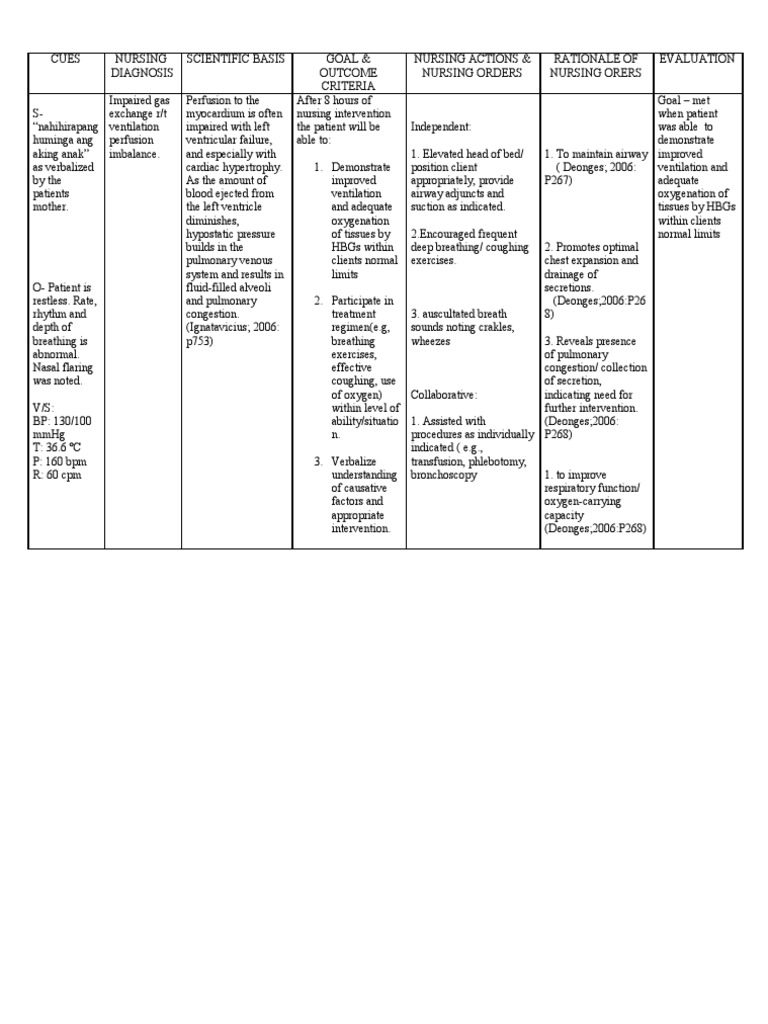 Nursing Care Plan for Impaired Gas Exchange | PDF | Breathing | Heart ...