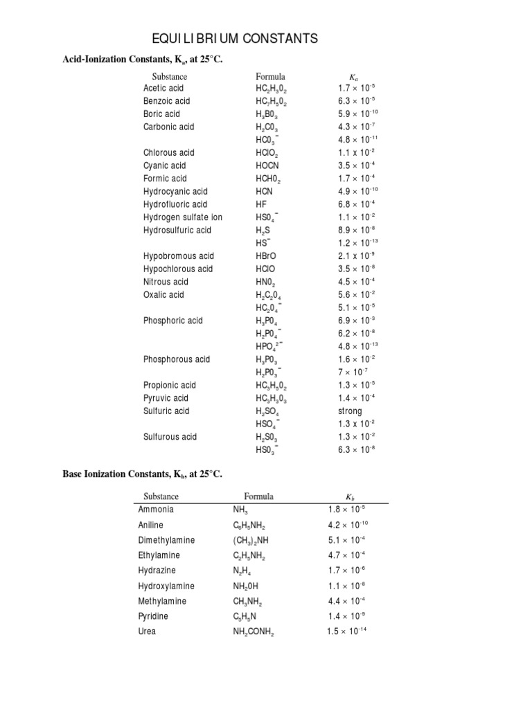 Ka and Kb Values for Acids and Bases | PDF