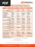 Astm B 633-98 Esp | PDF | Revestimiento | Zinc