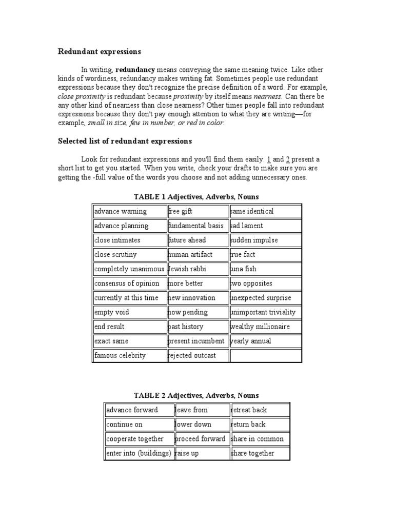 Redundant Expressions | Adjective | Adverb