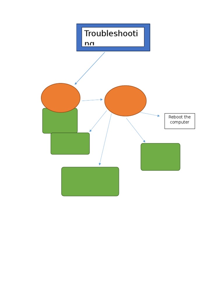 Troubleshooting Computer Issues Guide | PDF