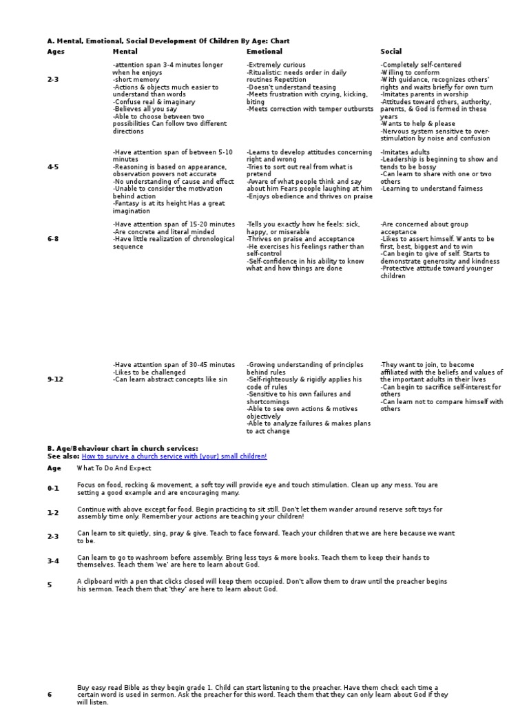 Social and Mental Development | PDF | Attachment Theory | Infants