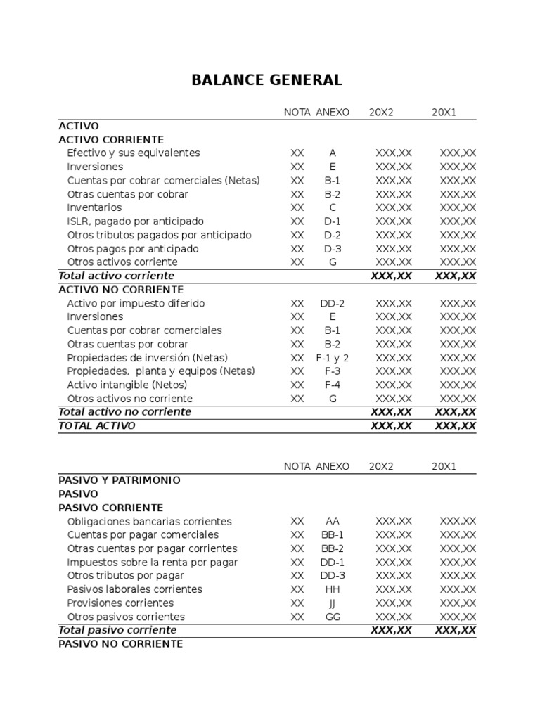 Balance General y Estado de Resultados | Costo | Amortización (Negocio)