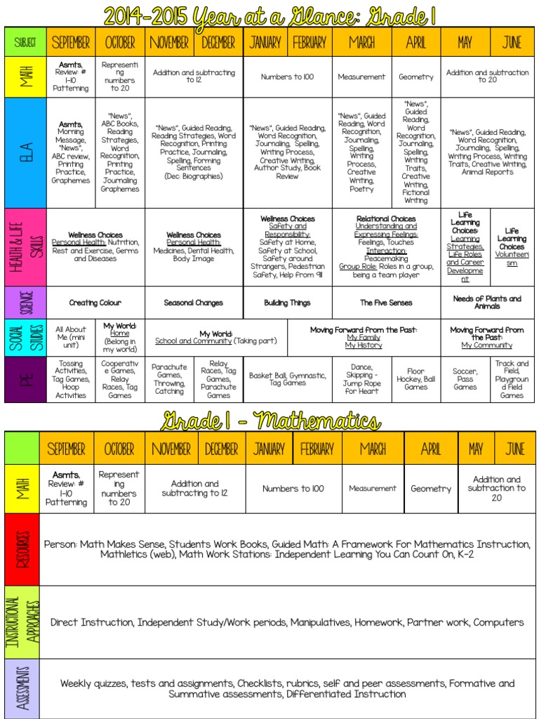 K-1 Long Range Plans | PDF | Educational Assessment | Reading (Process)
