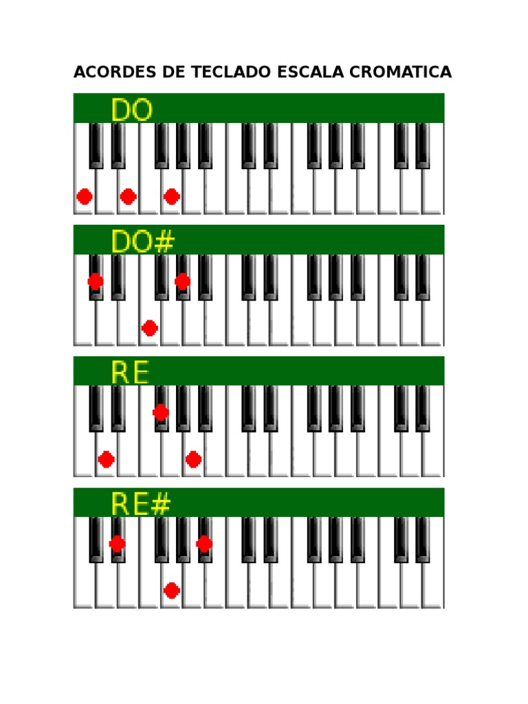 Acordes de Teclado Escala Cromatica | PDF