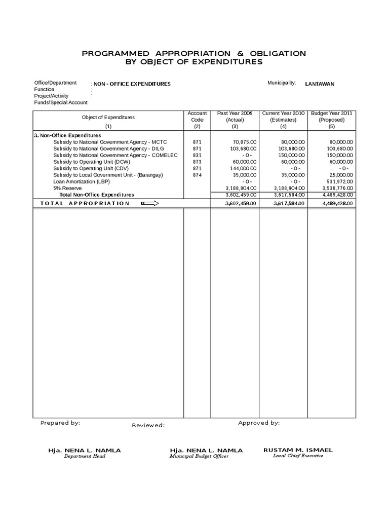 Fy 2011 LBP Form No. 3 - Noe | PDF