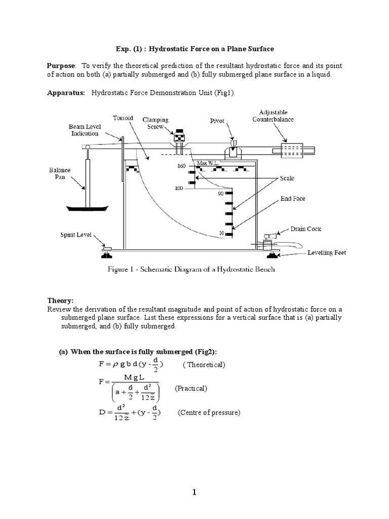 Exp.1 Hydrostatic Force