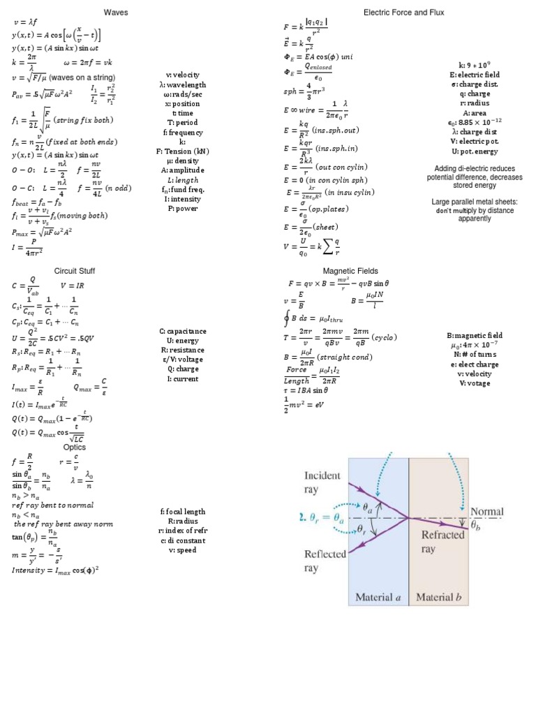 Waves and Electric Fields Overview | PDF