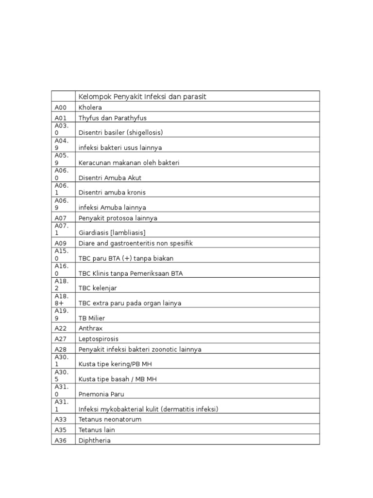 Kumpulan Kode ICD | PDF