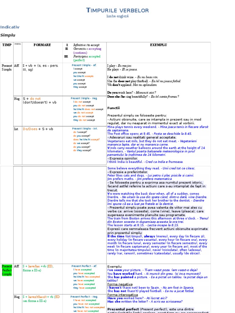 Timpuri Verbe Engleza | PDF