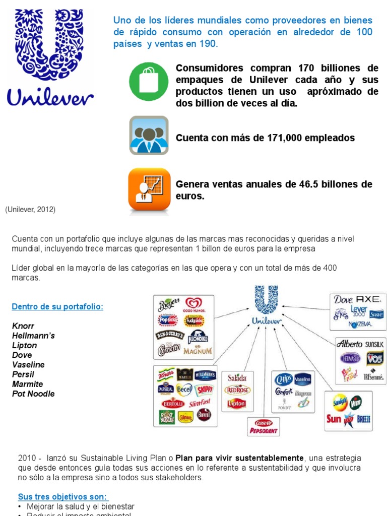 Caso Unilever | PDF | Unilever | Alimentos