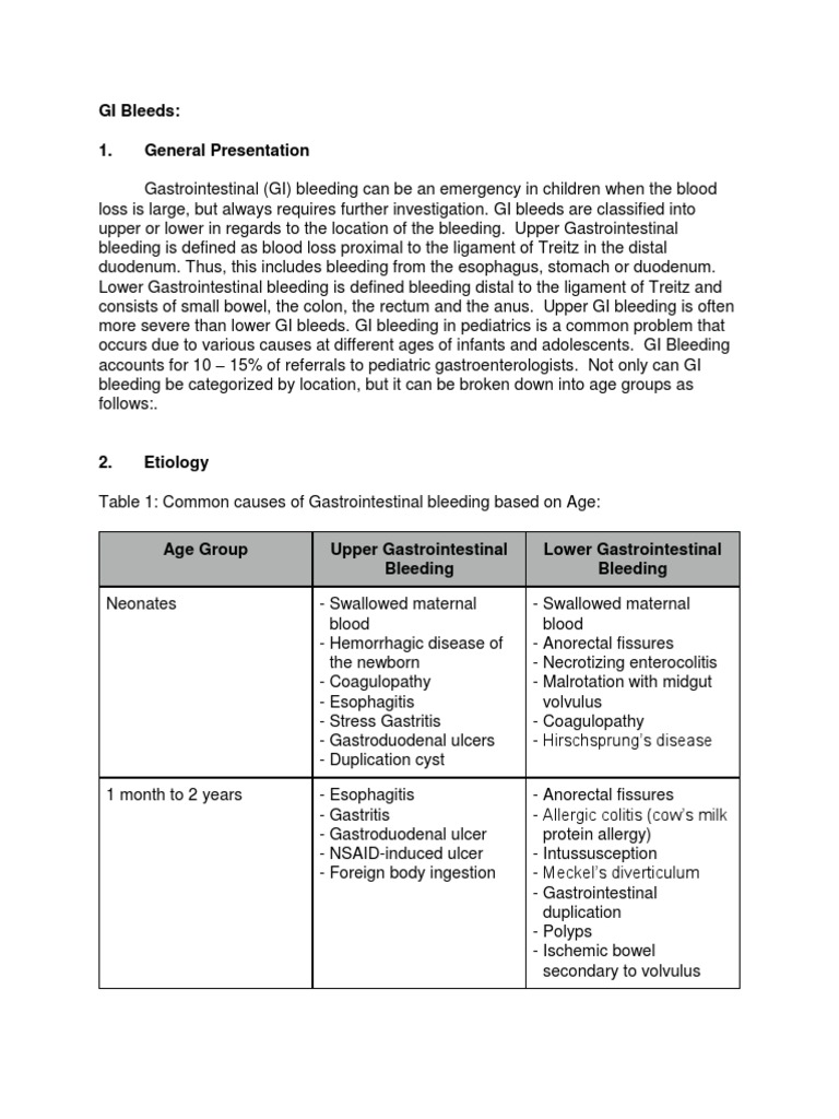 GI-bleeding.pdf | Gastrointestinal Tract | Peptic Ulcer