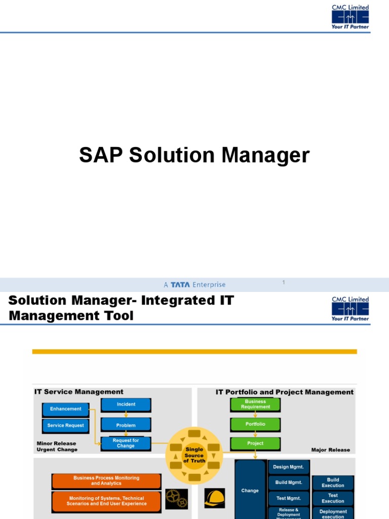 Solman | PDF | Business Process | Documentation