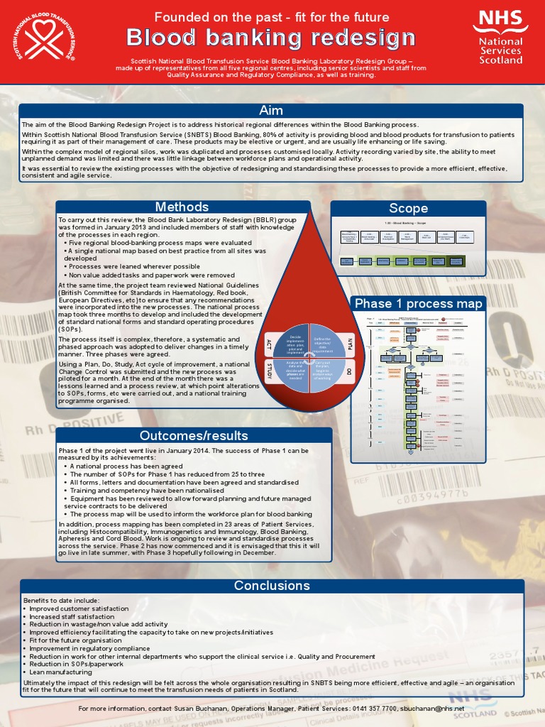 Blood Bak Process Map | PDF | Blood Transfusion | Lean Manufacturing