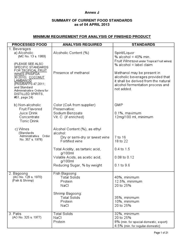 Annex J - Food Standards | PDF | Cream | Milk