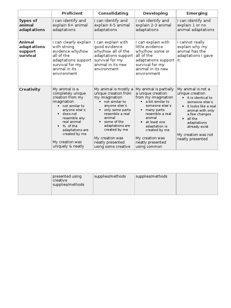 SP Final Project Rubric | PDF