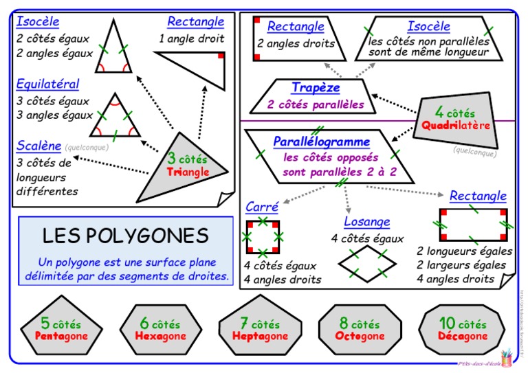Noms et types de polygones | PDF | Méthodes et références pédagogiques