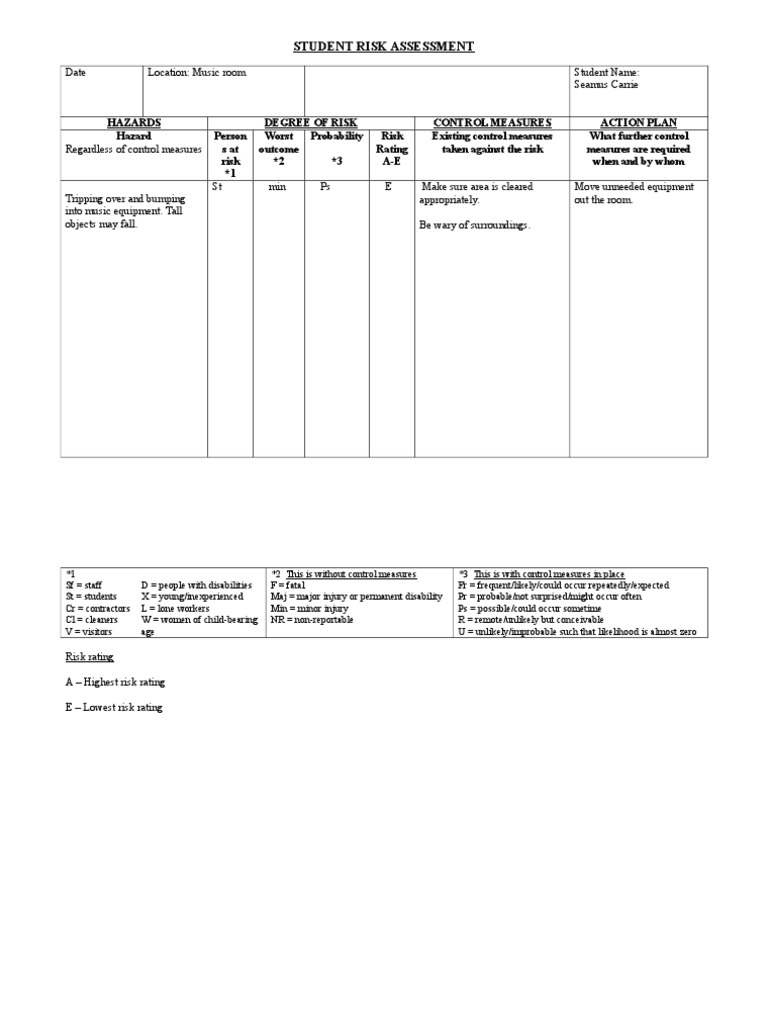 Student Risk Assessment Music Room | Prevention | Risk