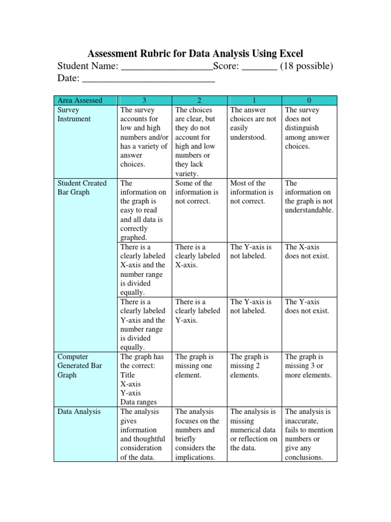 Student Name: - Score: - (18 Possible) Date | PDF | Teaching Methods ...