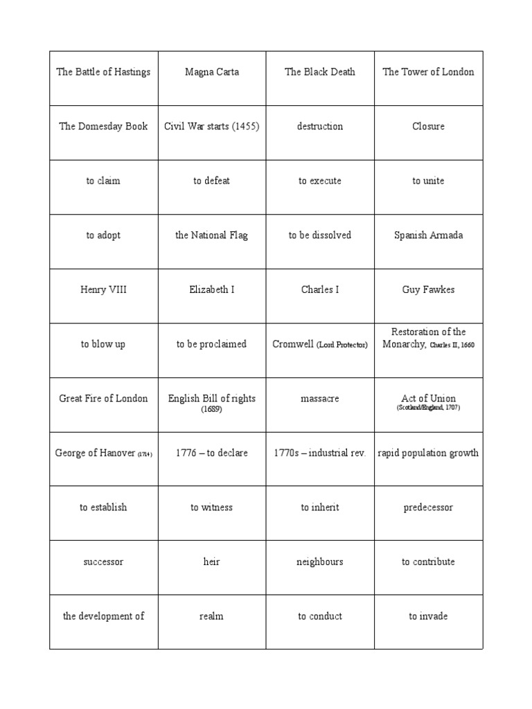 History of England Flashcards | PDF | Travel | History