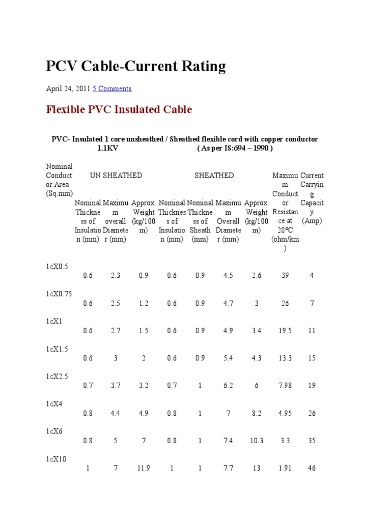 PCV Cable-Current Rating | PDF | Insulator (Electricity) | Electrical ...