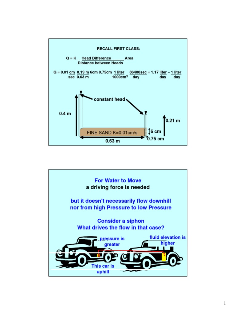 Constant Head: For Water To Move | PDF | Fluid Dynamics | Viscosity