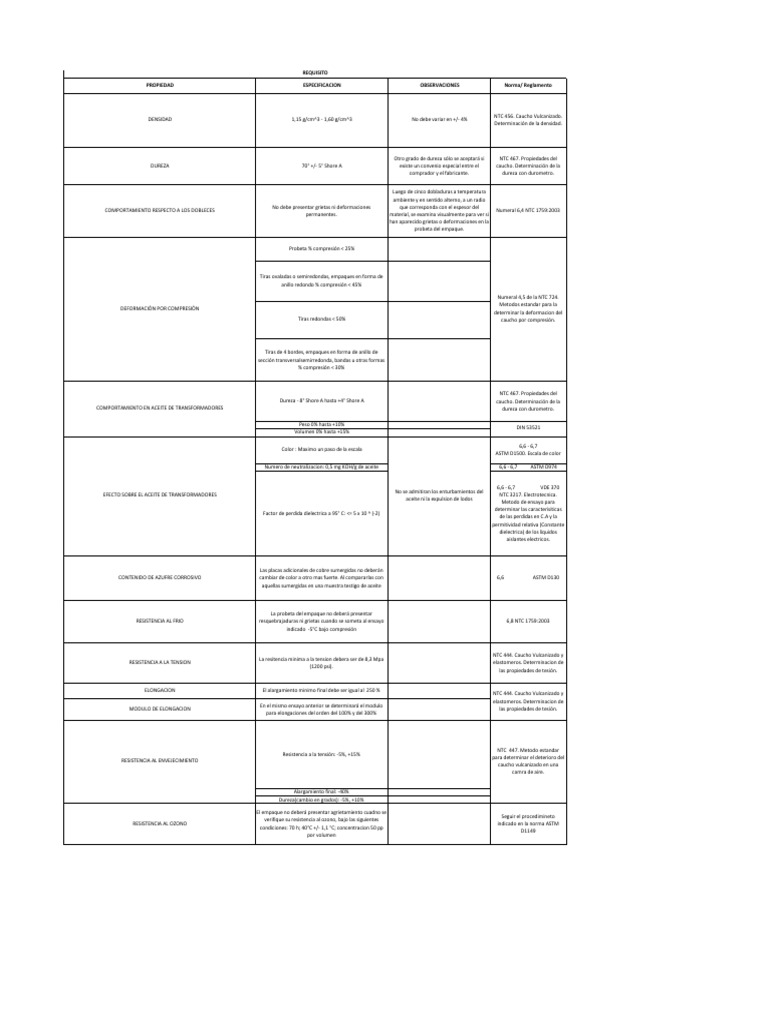 Requisitos NTC 1759 | PDF | Química | Materiales