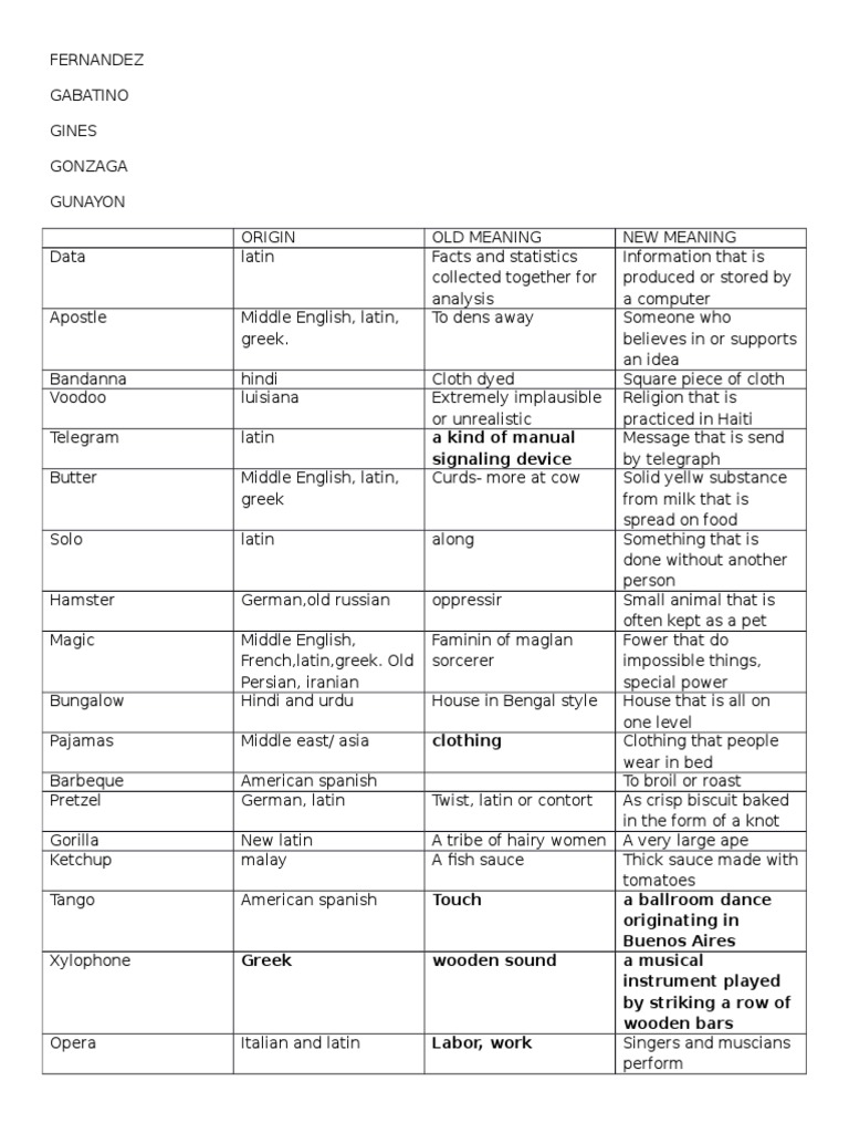 A Kind of Manual Signaling Device | PDF | Languages | Entertainment ...