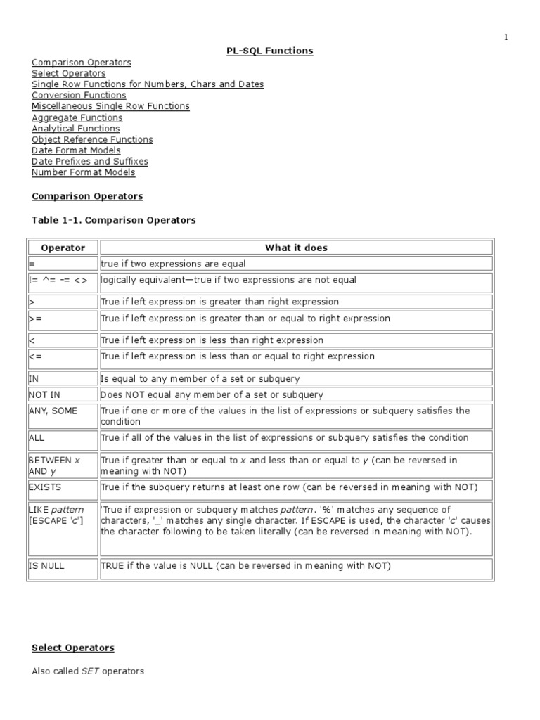 PL-SQL Functions | PDF | Pl/Sql | Trigonometric Functions