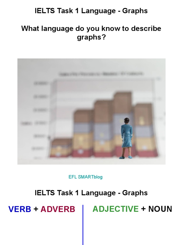 Language for Describing Graphs | PDF | Language Arts & Discipline
