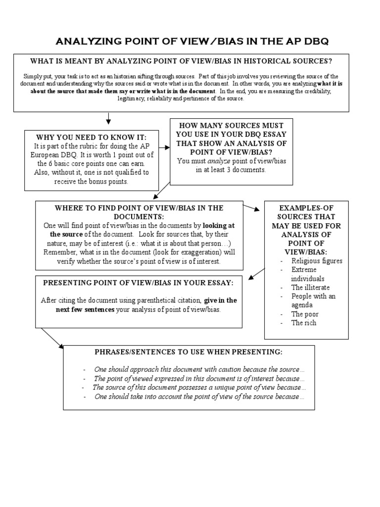 Analyzing Point of View/Bias in The Ap DBQ | PDF | Soviet Union | World ...