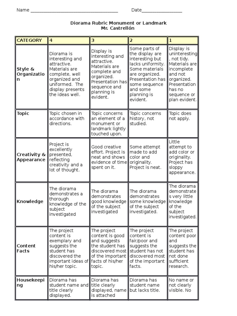 Diorama Rubric Landmarks | PDF | Behavior Modification | Epistemology