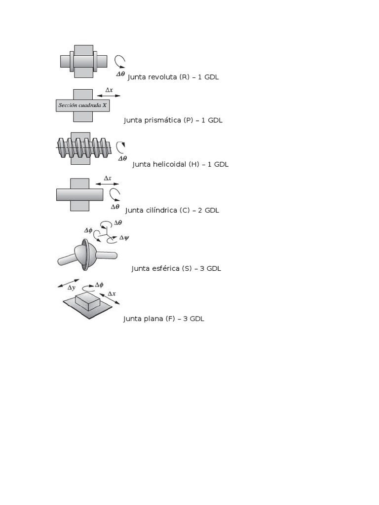 Junta Revoluta | PDF