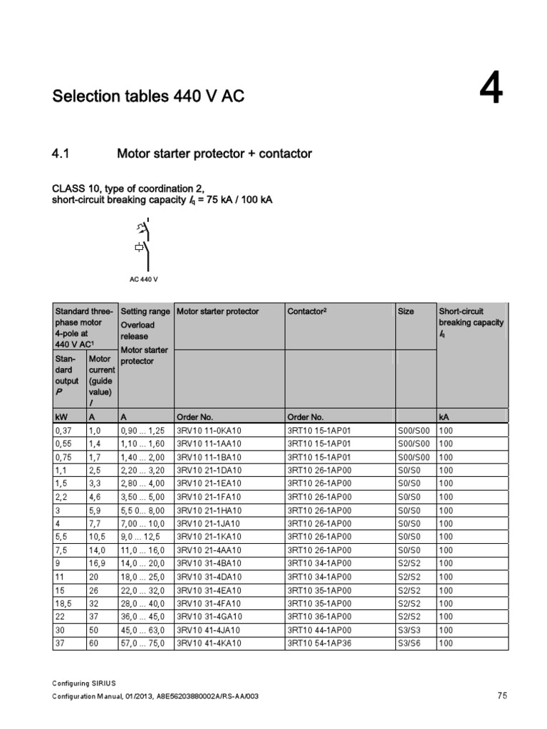 Selection table for motor starter protectors, contactors, and overload ...