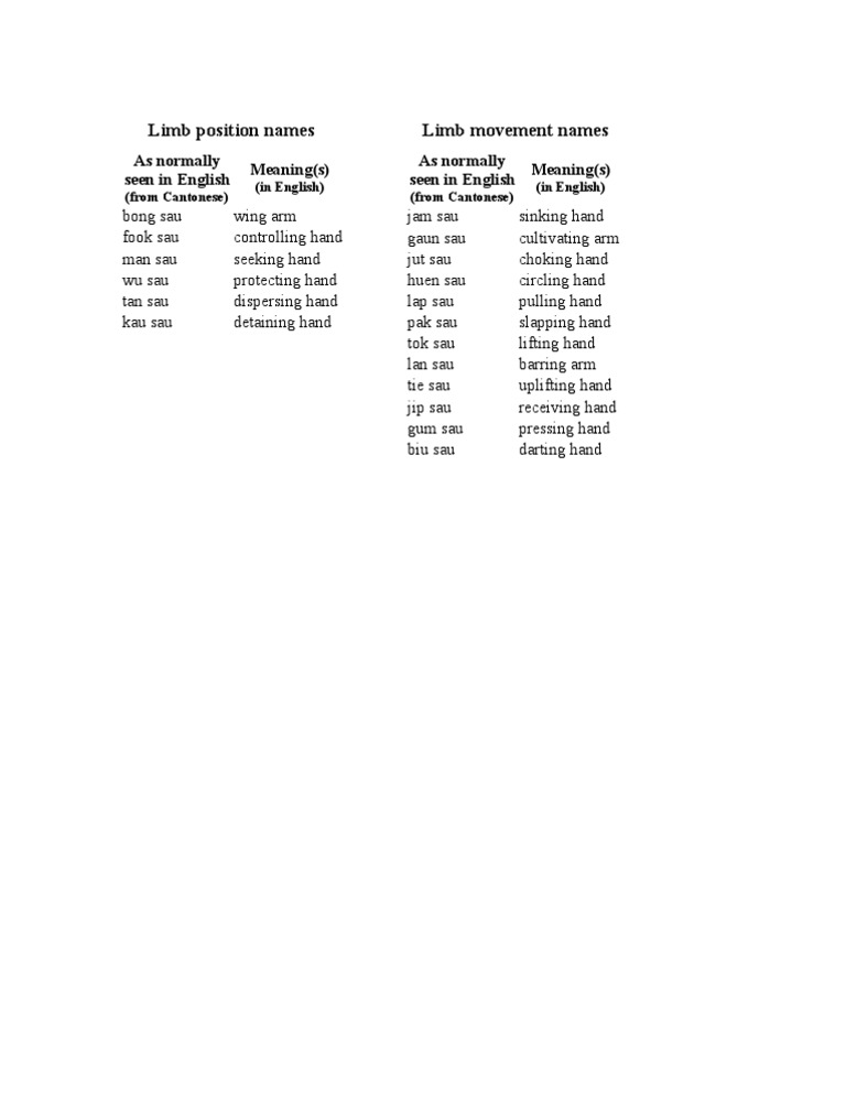 Limb Position and Movement Names | PDF