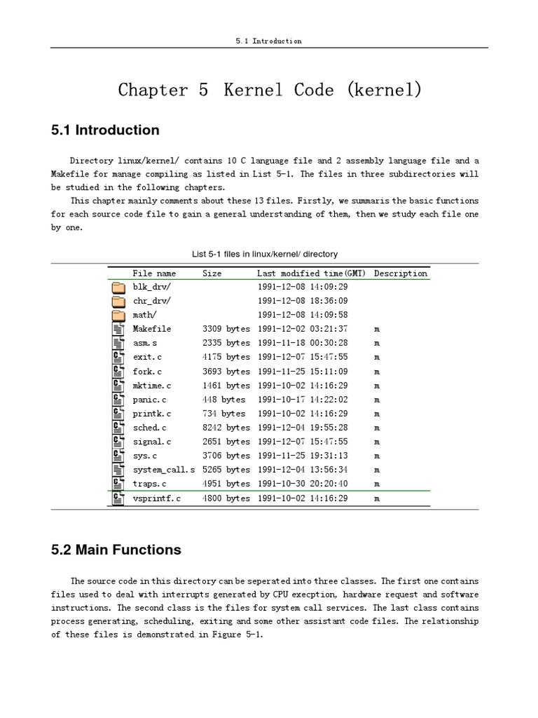 Chapter 5 Kernel Code (Kernel) : List 5-1 Files in Linux/kernel ...