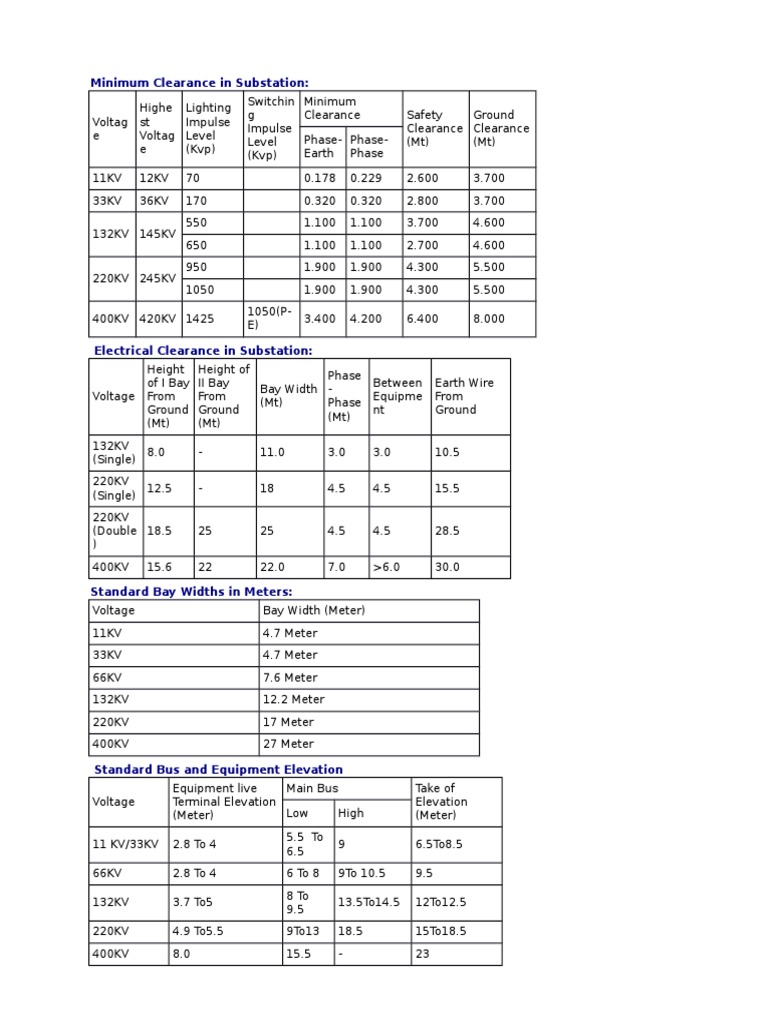 Minimum Clearance in Substation | Electrical Substation | Relay