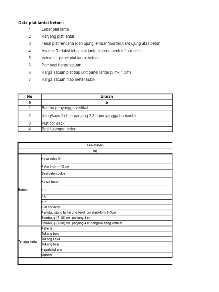 Analisa Harga Satuan Plat | PDF | Metode & Bahan Ajar | Griya & Taman