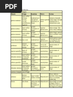 Neurodynamic Techniques (1) - David Butler & NOI Group | PDF ...