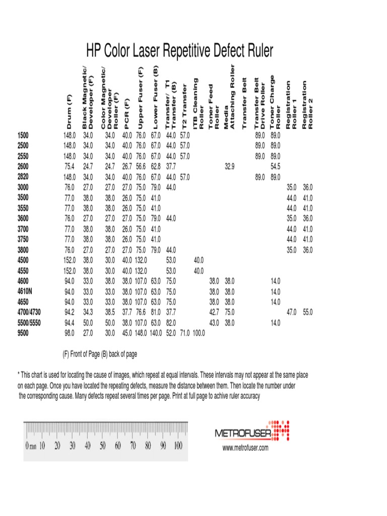 HP Color Laser Repetitive Defect Ruler | PDF