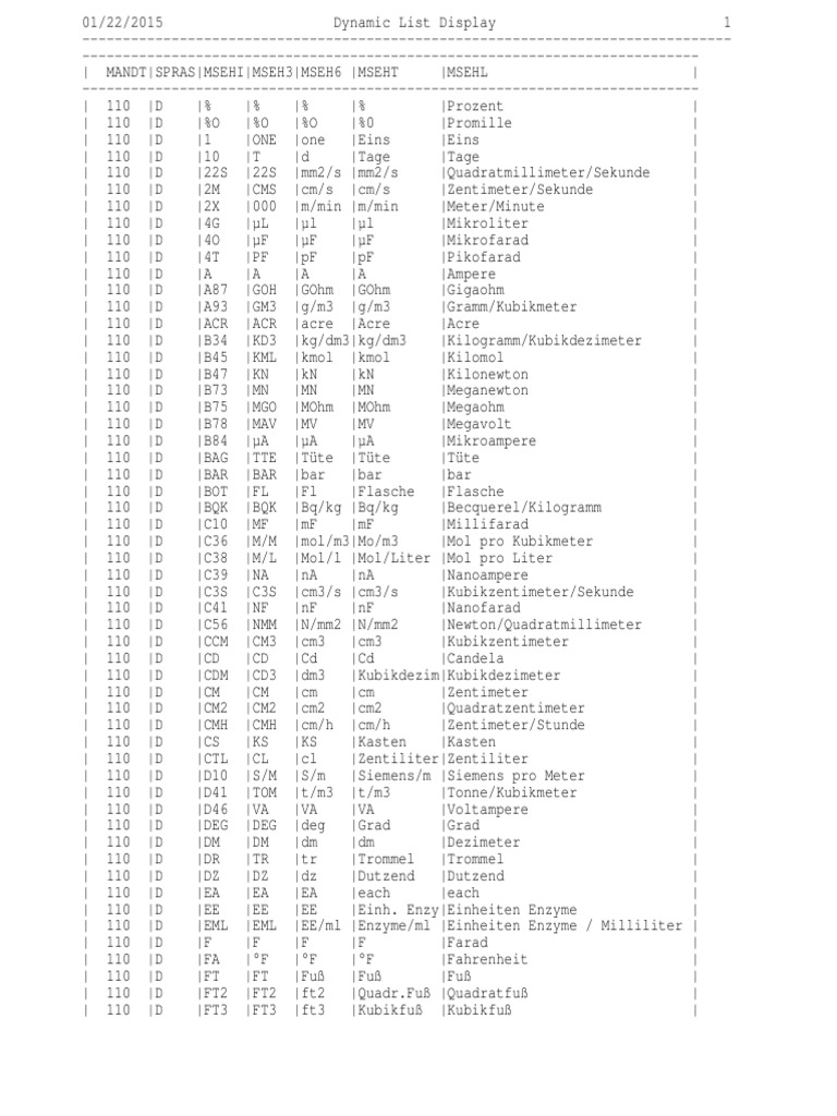 SAP Units of Measure Overview | PDF | Technology & Engineering | Business