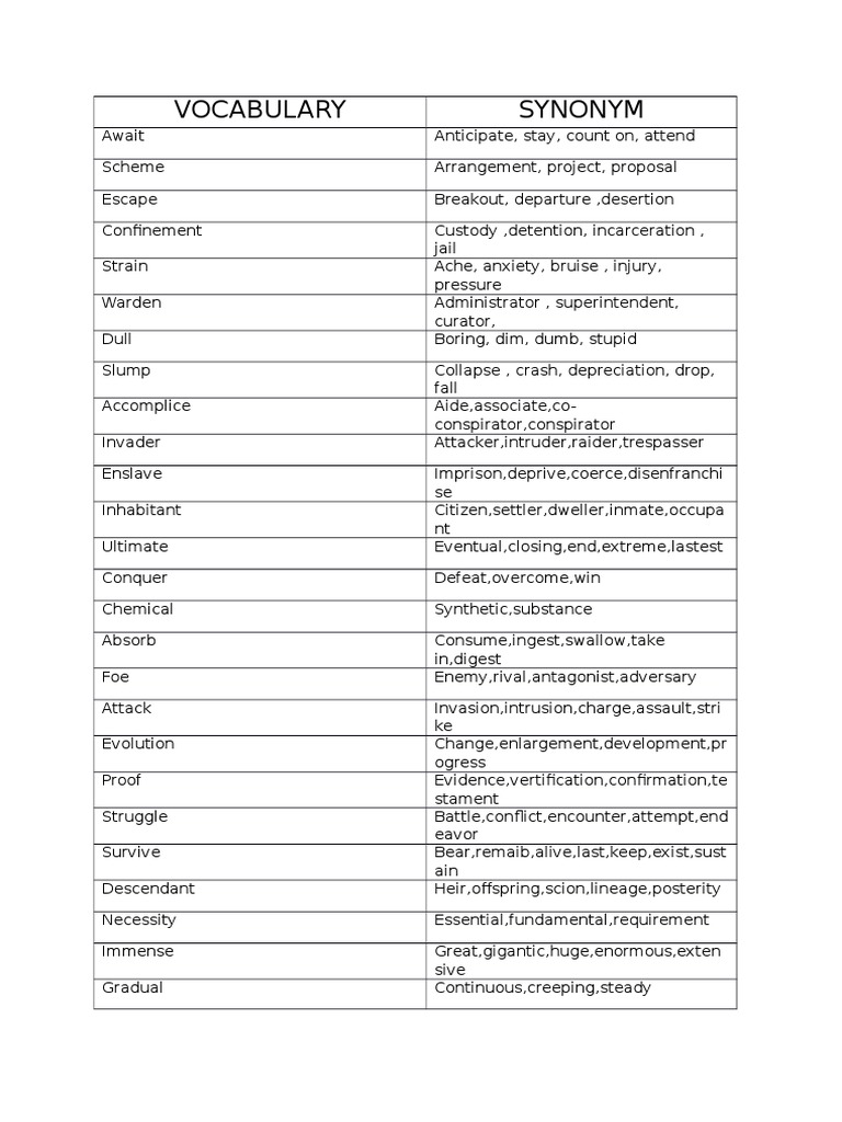 Vocabulary Synonyms List | PDF