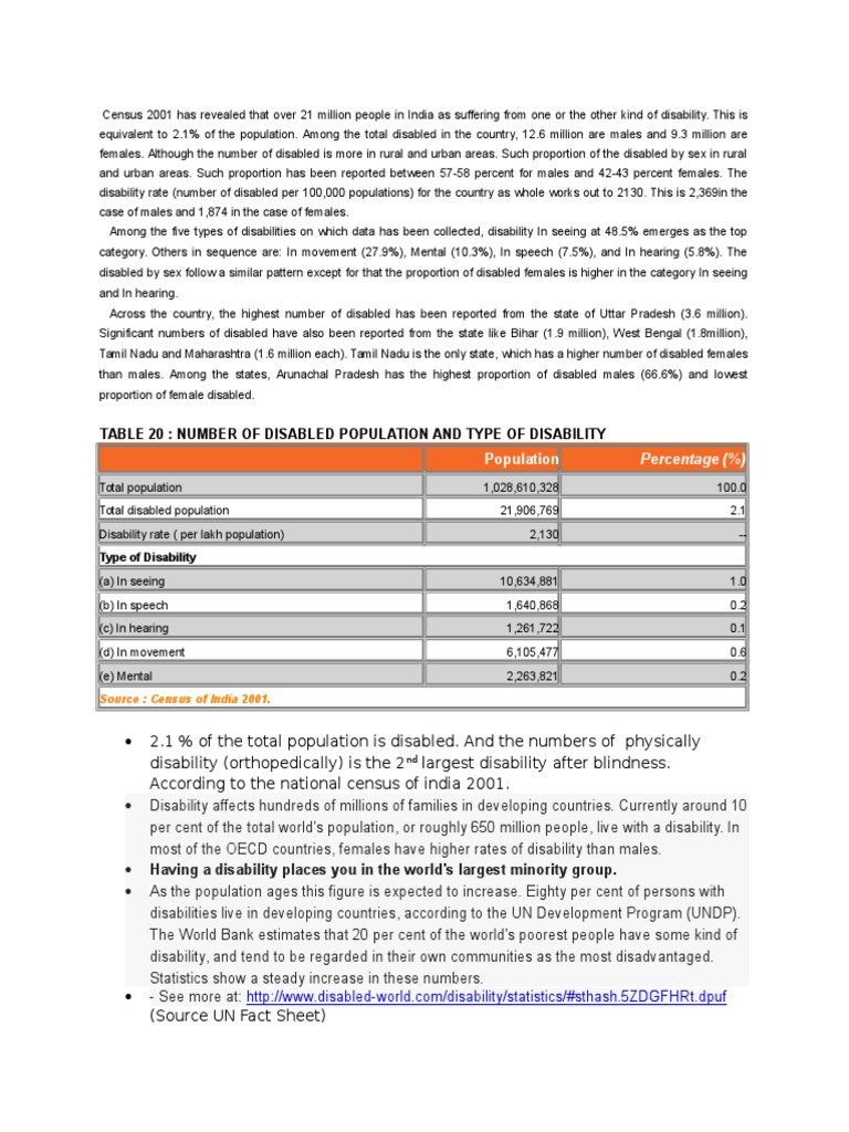 Analysis of the Prevalence and Types of Disabilities in India According ...