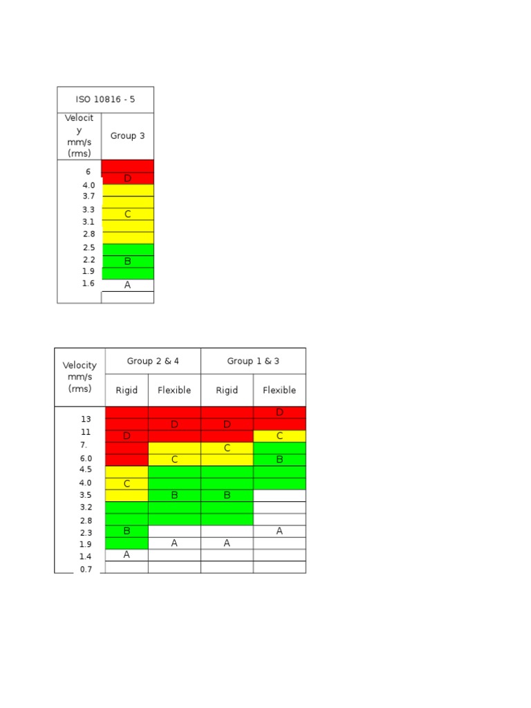 ISO 10816 (281 views)