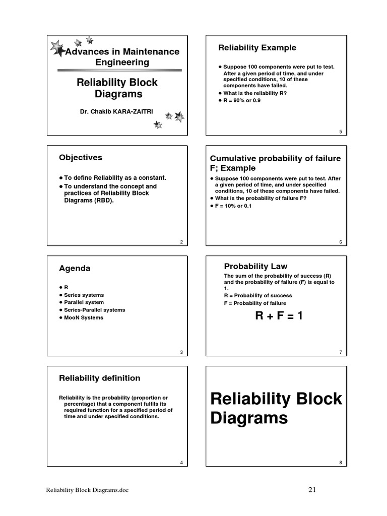 Reliability Block Diagrams | Reliability Engineering | Series And ...