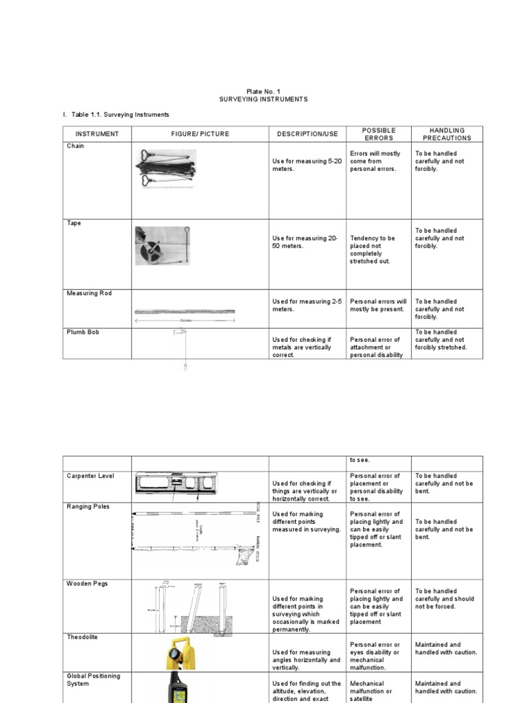 Surveying Types of Instruments. (Civil Engineering) | PDF