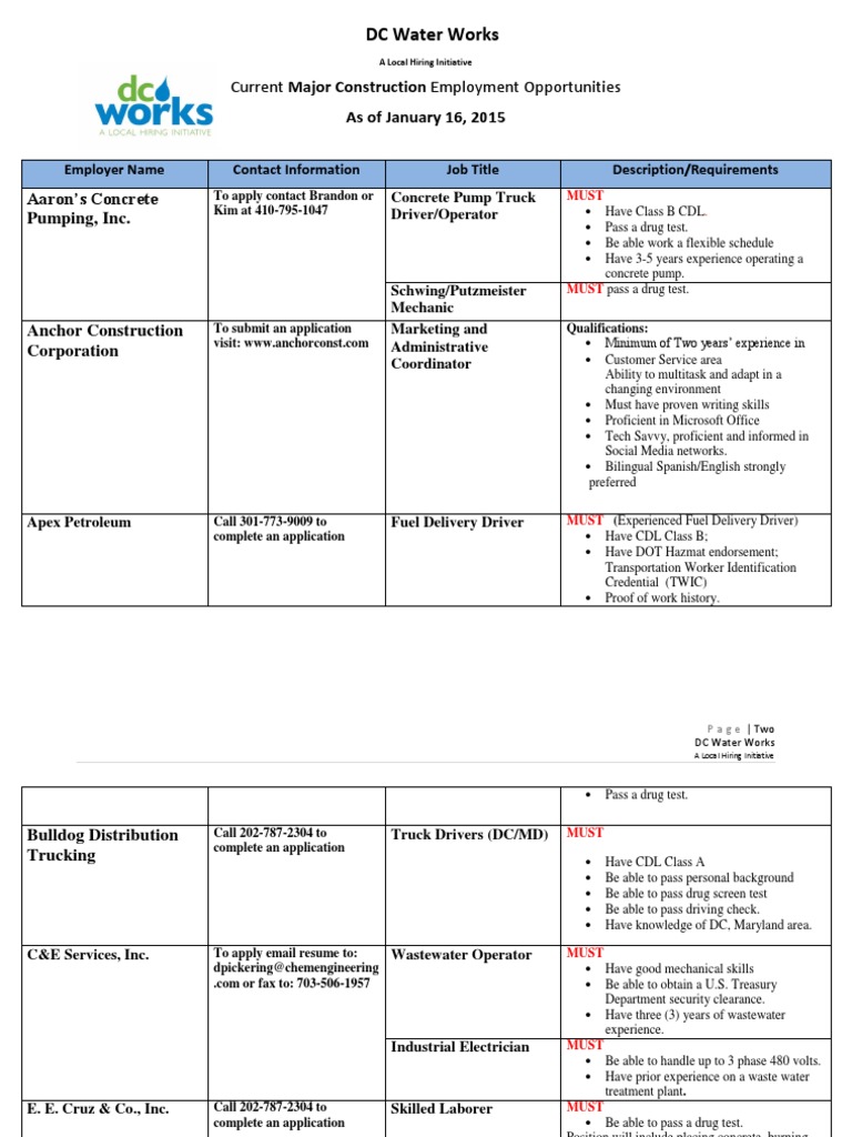 DC Water Works Job Center | PDF | Business