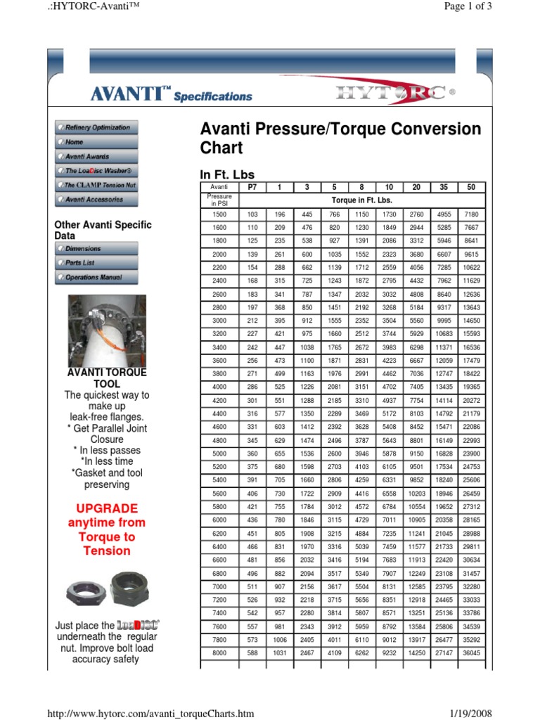 Avanti Torque Pressure Chart | PDF