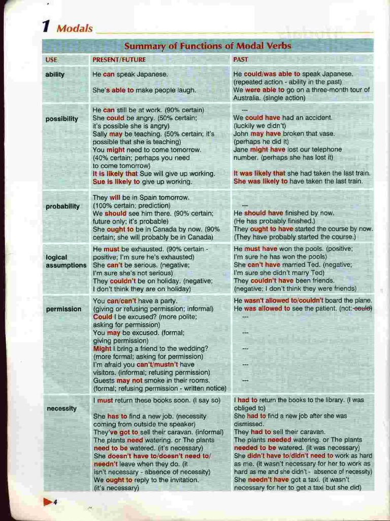 FCE 1 Modal Verbs Theory&Practice | PDF