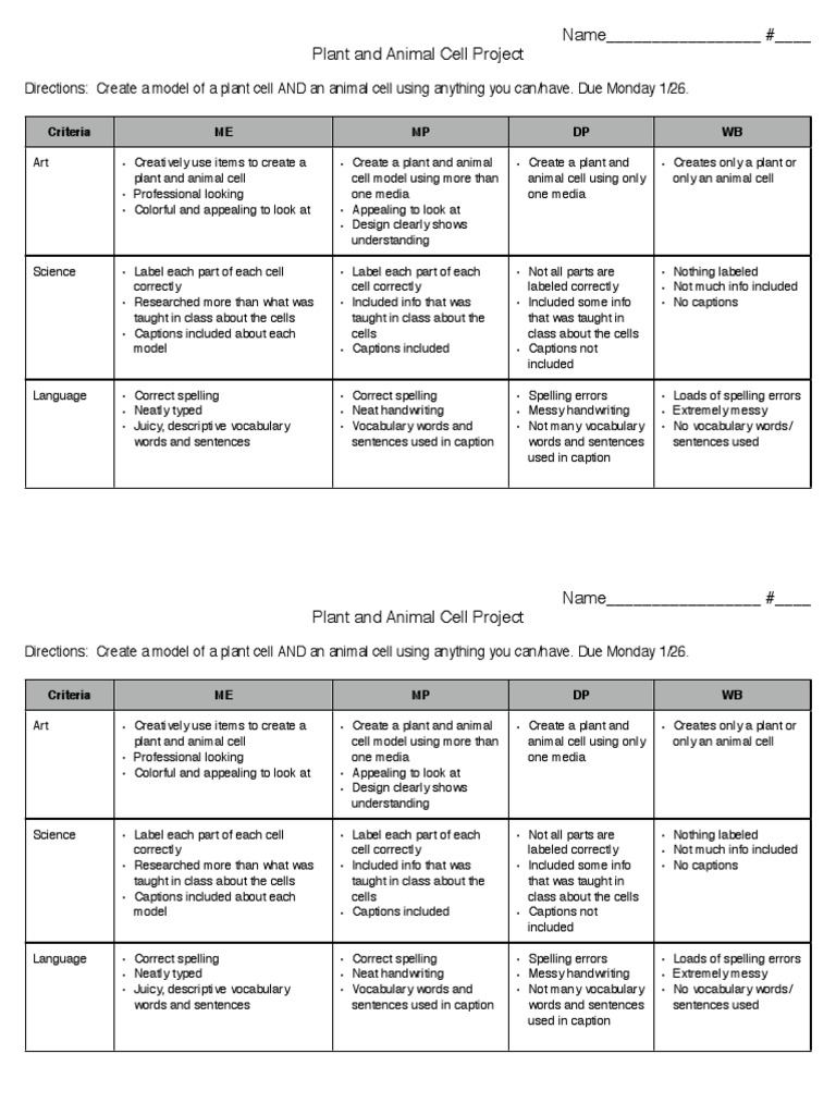 Plant and Animal Cell Project Rubric | PDF | Human Communication ...